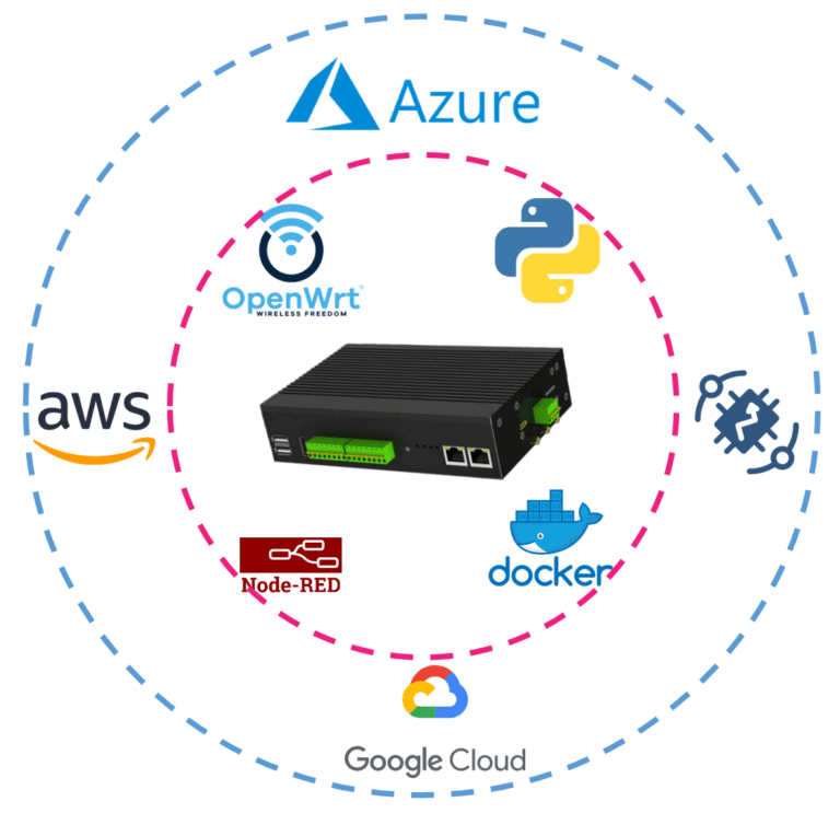 EG500 Edge Computing Gateway, Industrial IoT 4G/LTE Gateway - Elastel