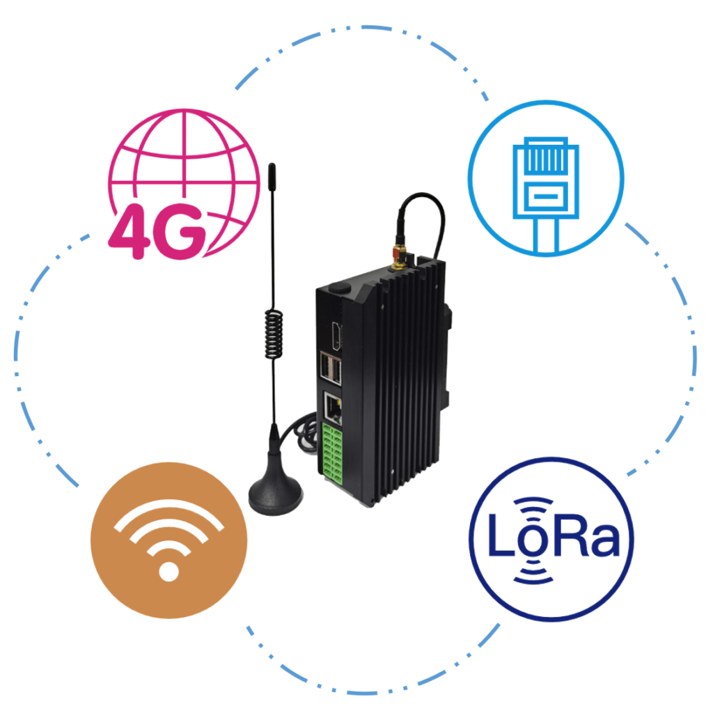 EG410 IoT Gateway, industrial 4G/LTE Router, Edge Computing - Elastel