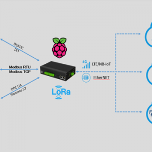 Arm-based IIoT Gateway - Elastel
