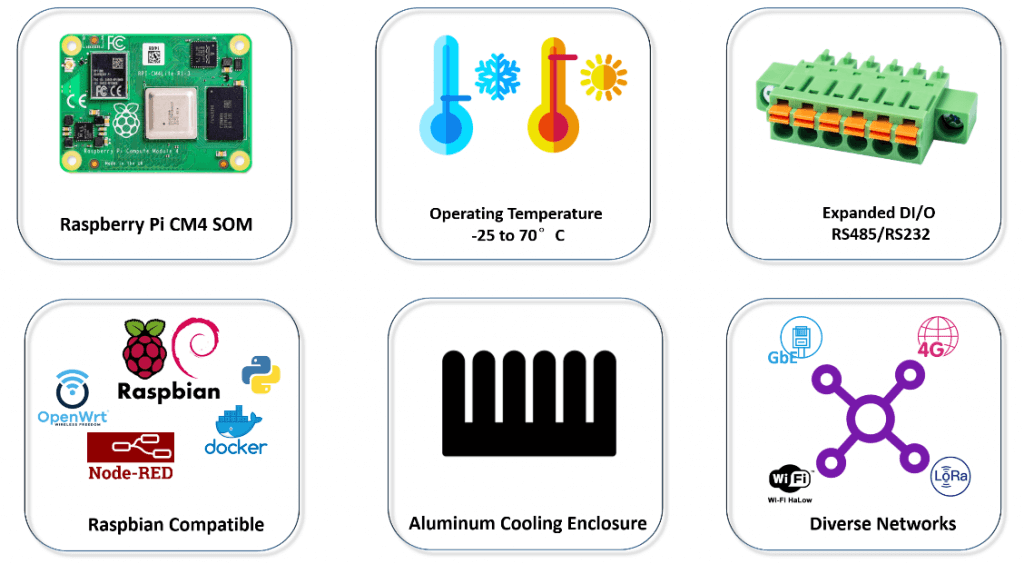 Industrial Raspberry Pi for IIoT - 4G LTE / LoRa, RS485/DI/DO/AI/ADC Industrial Raspberry Pi for IIoT - 4G LTE / LoRa, RS485/DI/DO/AI/ADC