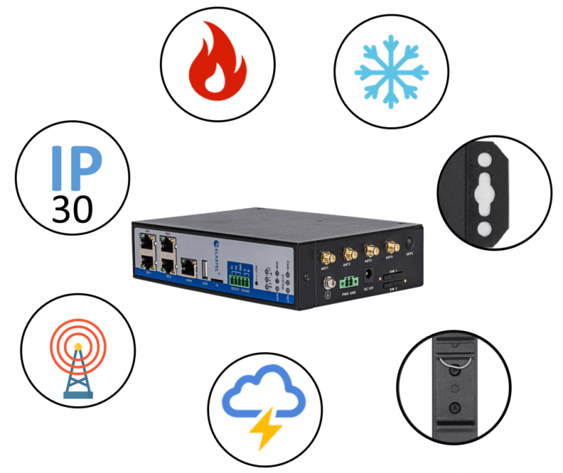 ER550 Industrial Dual-SIM 5G Router, Cellular modem- Elastel