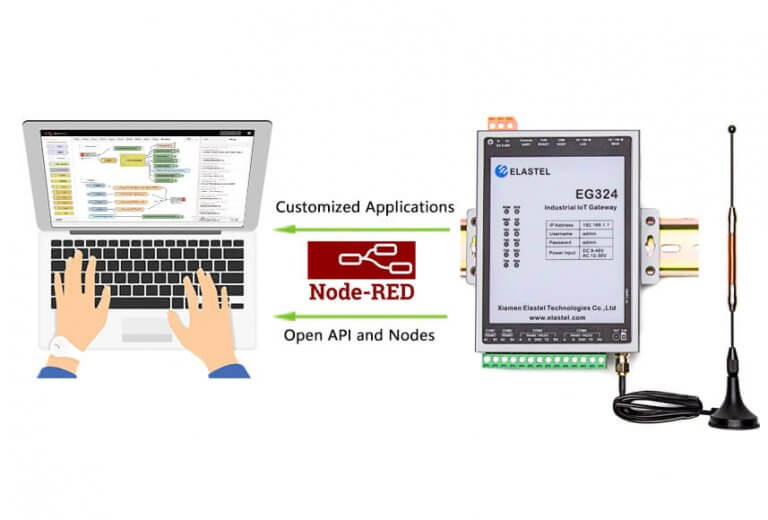 Arm-based IIoT Gateway - Elastel