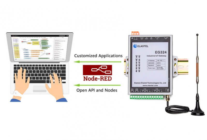 Arm-based IIoT Gateway - Elastel