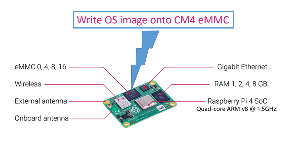 How to write OS image onto Raspberry Pi CM4 eMMC - Elastel How to write OS image onto Raspberry Pi CM4 eMMC - Elastel
